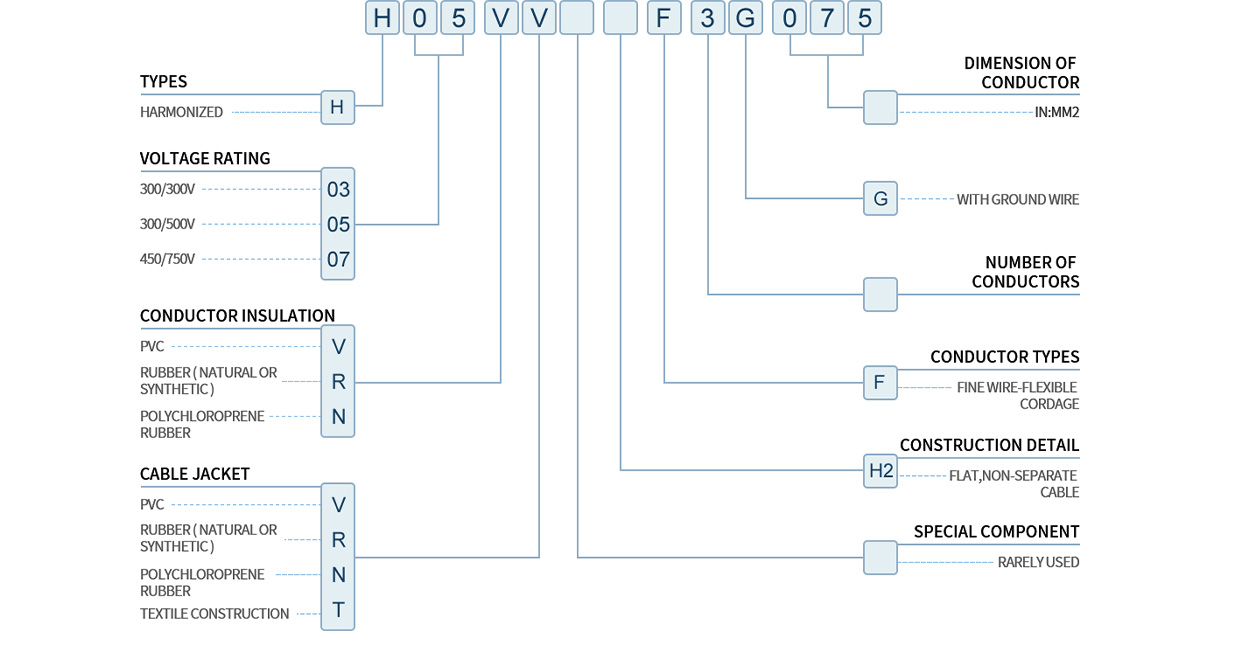 代碼解讀 - Kenic Electric Mfg. Co., Ltd.