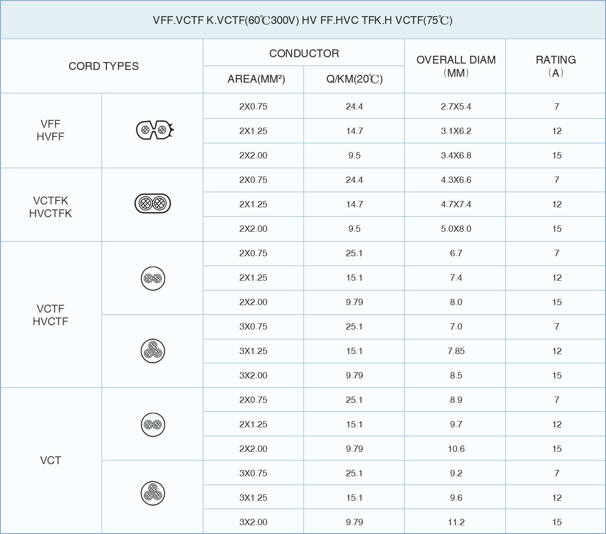 Wire specification - Kenic Electric Mfg. Co., Ltd.