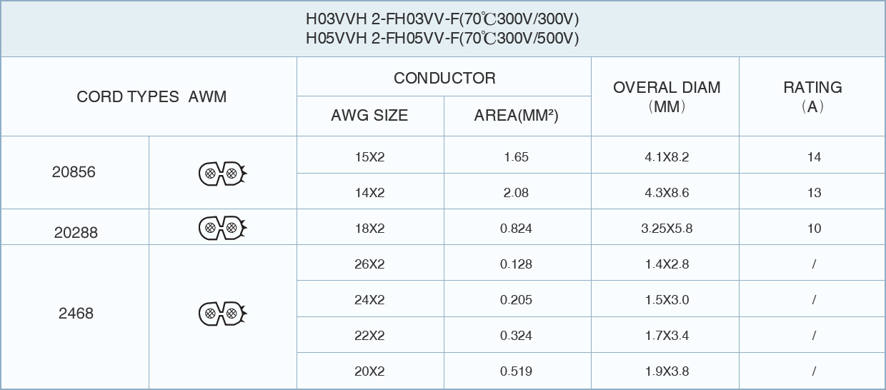Wire specification - Kenic Electric Mfg. Co., Ltd.